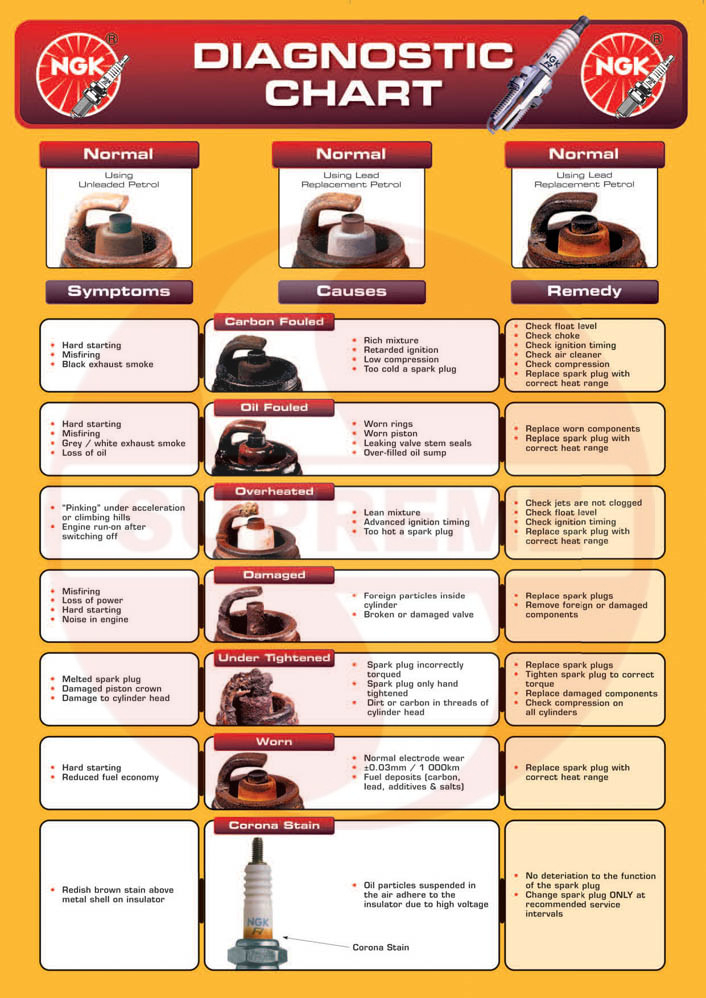 S2U NGK Spark Plug Proton Wira 1.3 1.5 Carb VDO Injection Iswara Saga 8 ...