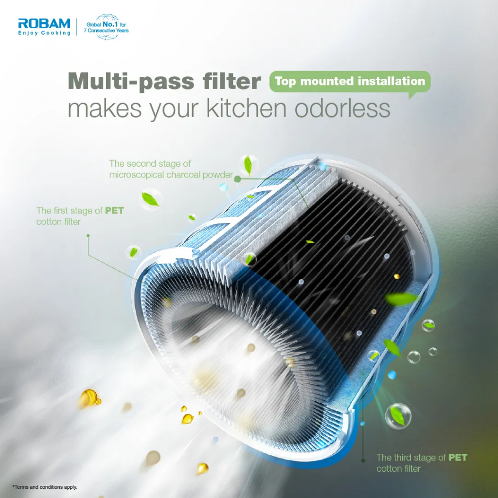ROBAM External Charcoal Filter (170mm) A812/A815/A816/A817/A825/A828 ...
