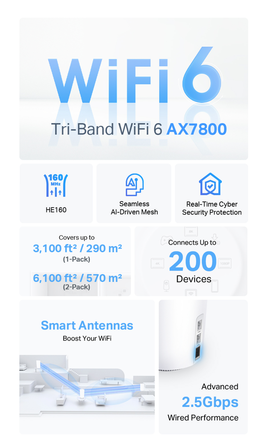 TP-Link Deco X95 AX7800 2.5G Ethernet WiFi 6 Tri-Band Ai-Driven Mesh Wi ...