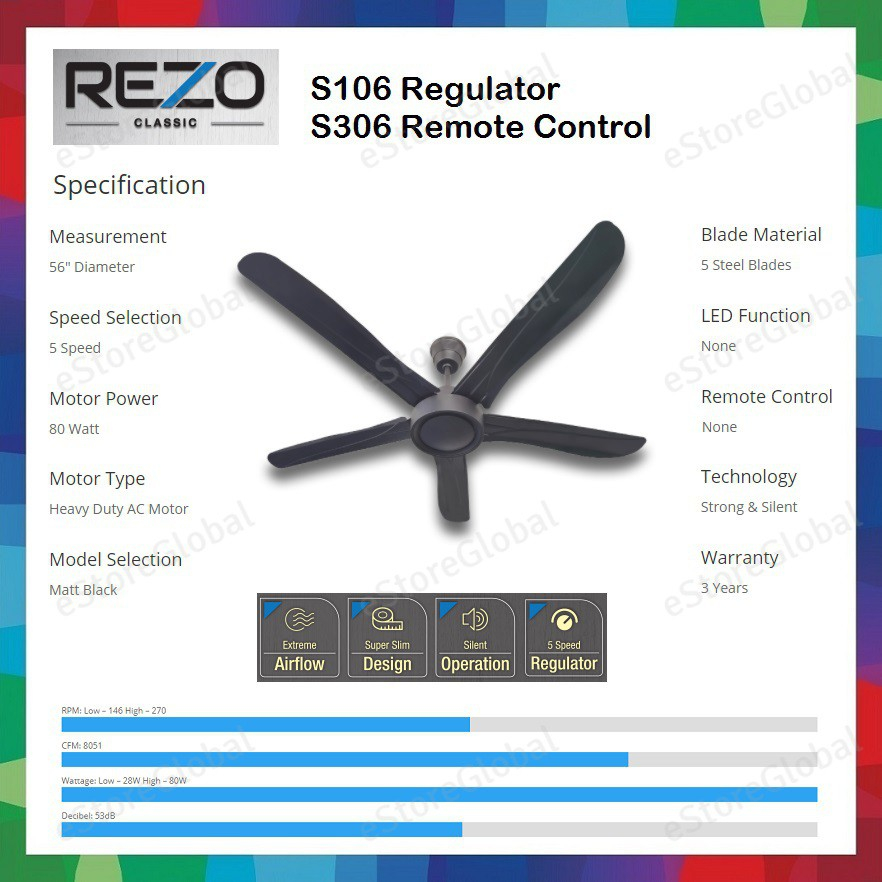 REZO S106 / S306 56” CEILING FAN 5 BLADE Regulator / Remote Control ...