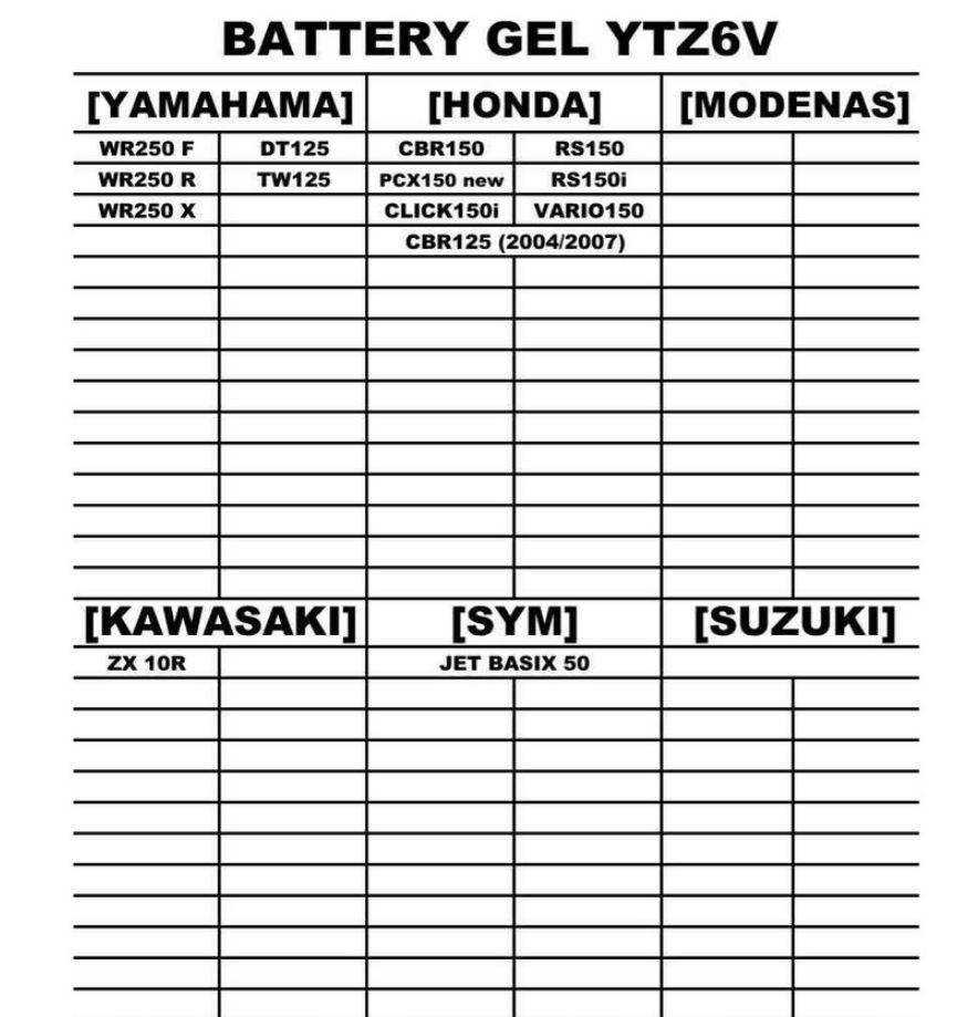 SC64 YTZ6V GEL BATERI BATTERY CBR150 RS150 RSX VARIO PCX150 CCA155 ...