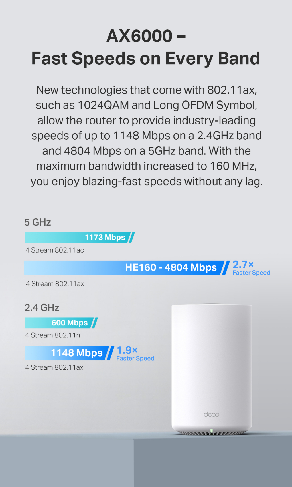 TP-Link Deco X80 AX6000 2.5G Ethernet WiFi 6 Dual Band Ai-Driven Mesh Wi-Fi Wireless AX WiFi6 ...