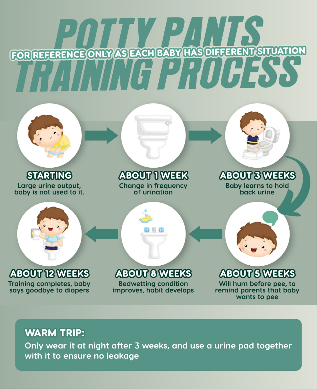 [Clearance] 6 Layers Baby Potty Training Pants Kids Potty Cloth Diapers ...