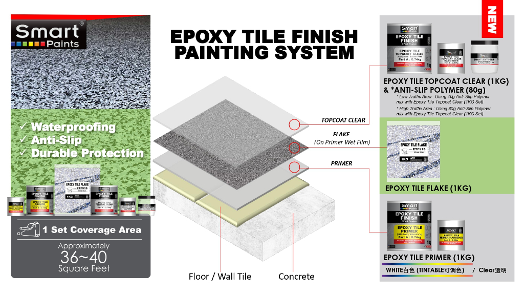 SYK Free Shipping Smart Paint Epoxy Flake Floor Paint 1kg Epoxy Flake ...