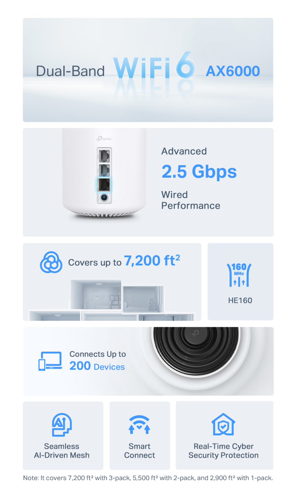 TP-Link Deco X80 AX6000 2.5G Ethernet WiFi 6 Dual Band Ai-Driven Mesh Wi-Fi Wireless AX WiFi6 ...