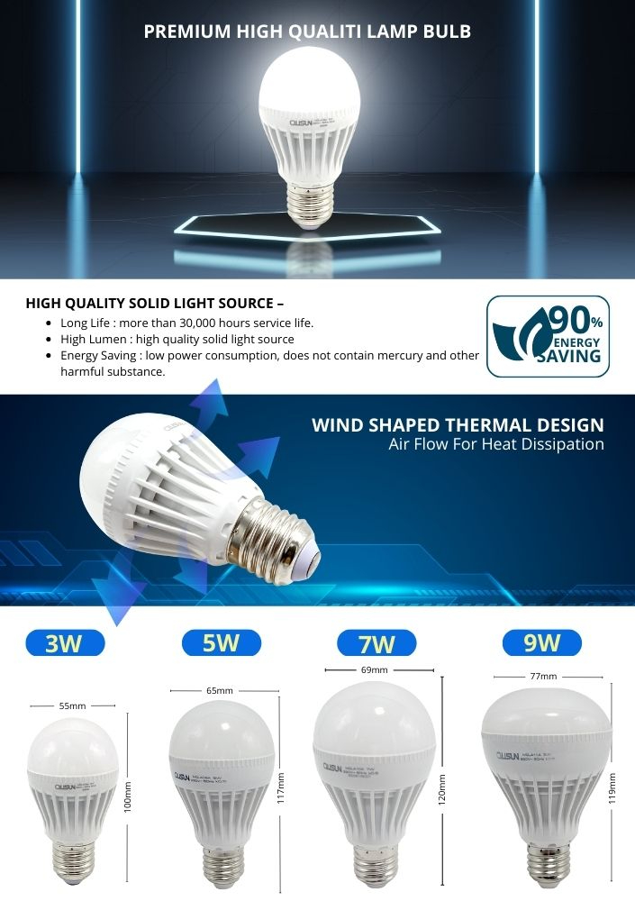 [HIGH QUALITY] PREMIUM E27 Bulb LED Mentol LED Rumah Energy Saving Bulb ...