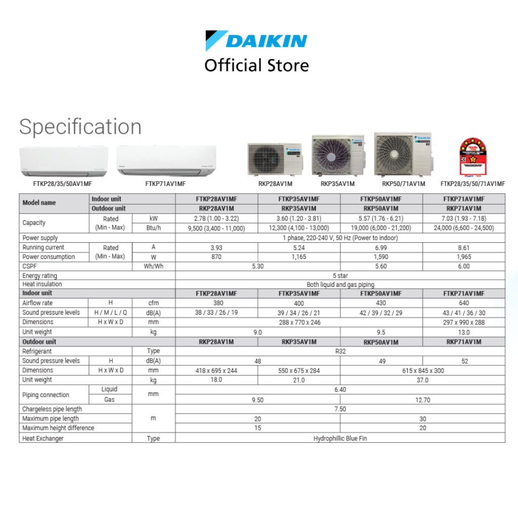 DAIKIN Inverter Air Conditioner - FTKP R32 (2.0HP) FTKP50A/RKP50A-3WMY-LF | Shopee Malaysia