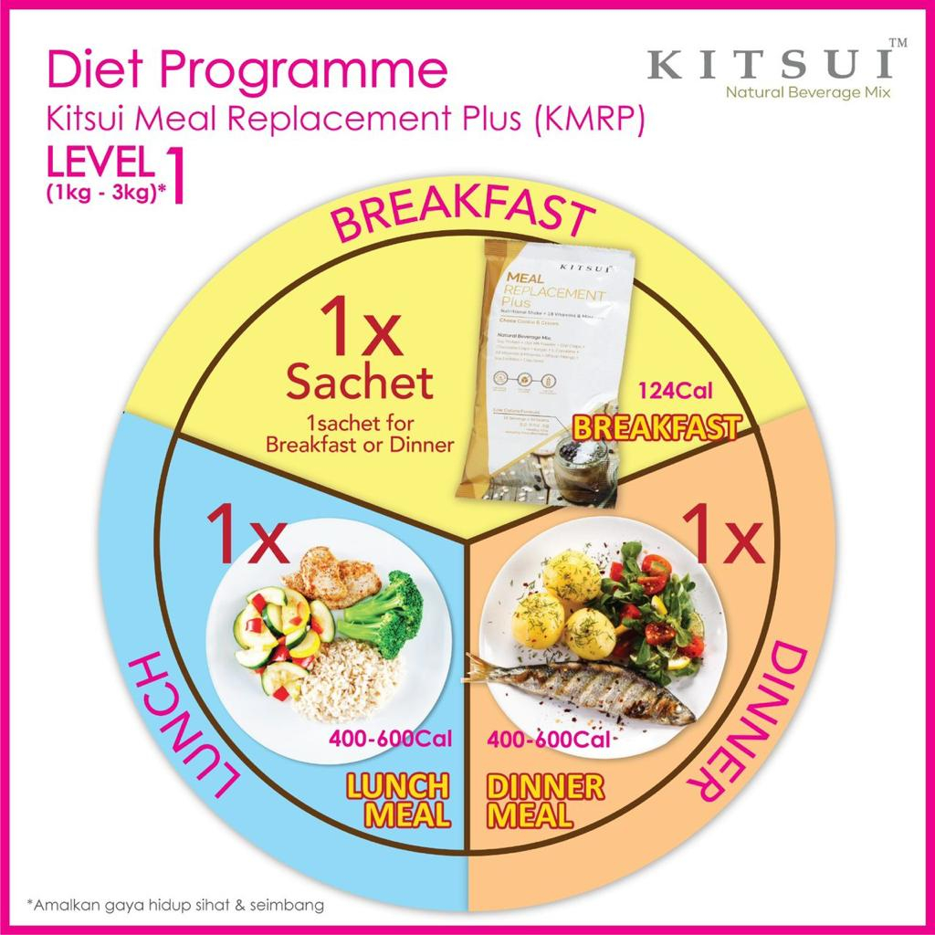[Mix n' Match] KITSUI KMRP Meal Replacement Plus 15's x 30g + KITSUI ...