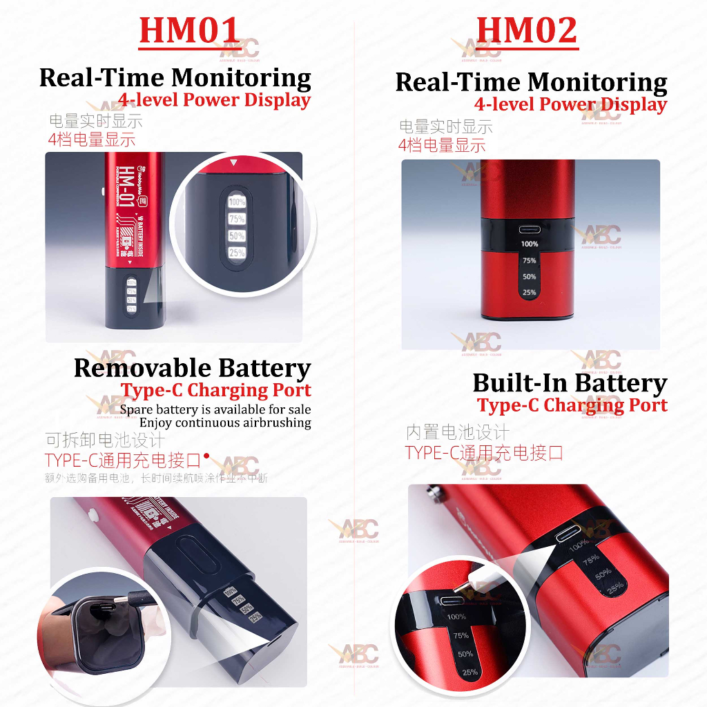 (HobbyMio) HM01 HM02 Rechargeable Handheld Compressor - Portable ...