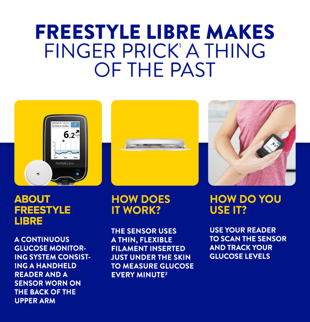 FreeStyle Libre Sensor 4s - Flash Glucose Monitoring System Exp date ...