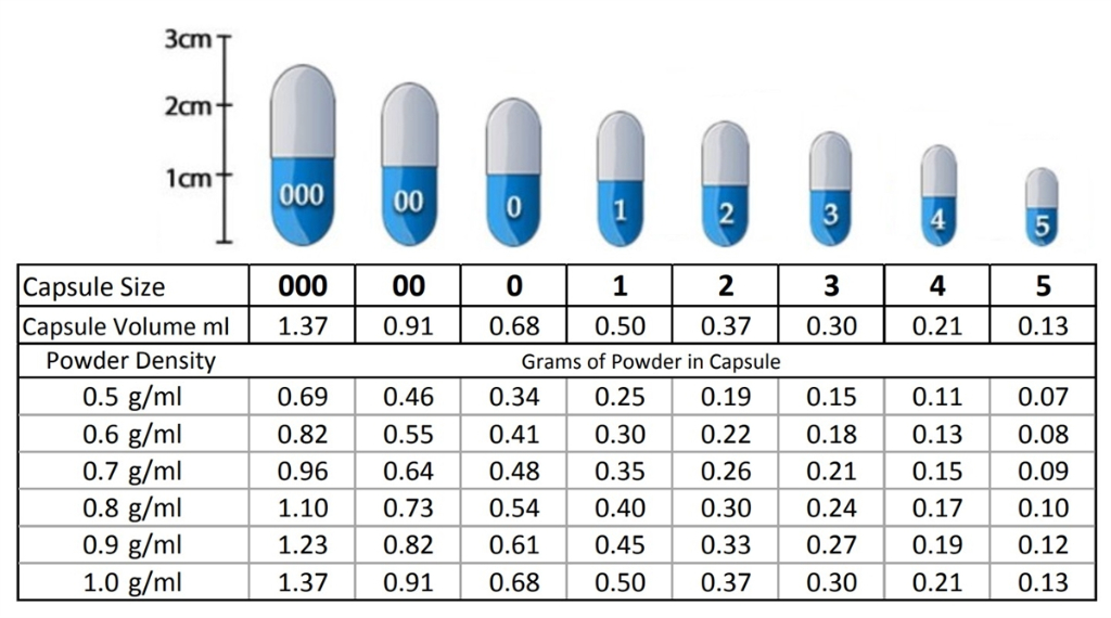 Multi-Color Size 1 Empty Gelatin Capsules Self Fill Pharmaceutical ...