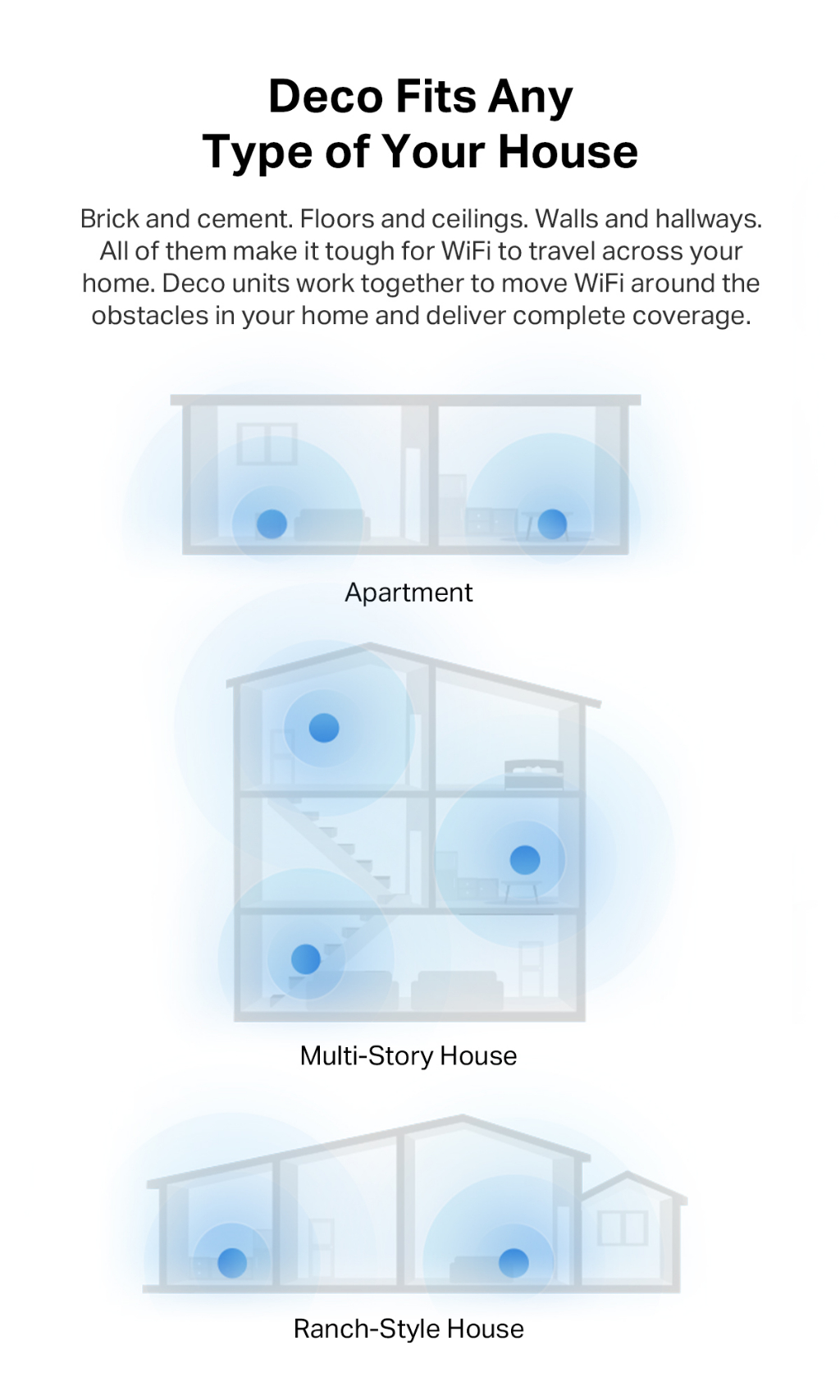 TP-Link Deco X80 AX6000 2.5G Ethernet WiFi 6 Dual Band Ai-Driven Mesh ...