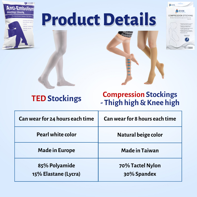 【KKM APROVED 】TRB Medical TED Anti Embolism compression socks, deep ...