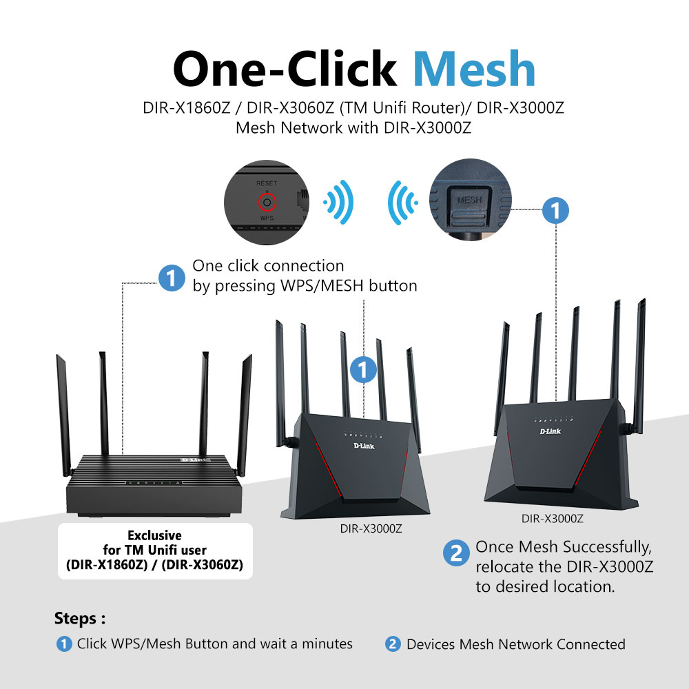 D-Link AX3000 WiFi 6 Mesh Gigabit Wireless AX Router (Can Mesh with TM Router DIR-X1860Z/DIR ...