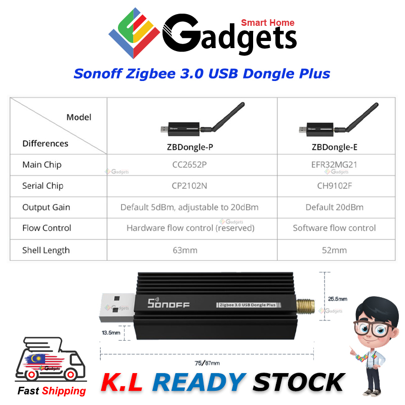 Sonoff Zigbee 3.0 USB Dongle Plus Stick TI CC2652P EFR32MG21 ZigBee Gateway Coordinator for Home ...