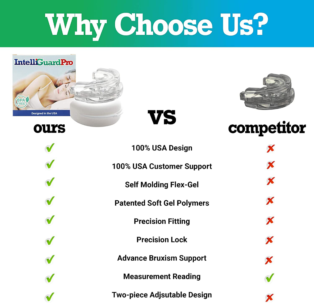 🇺🇸 Intelliguard™ PRO Adjustable Mouth Guard | Snoring Bruxism Sleep Aid ...