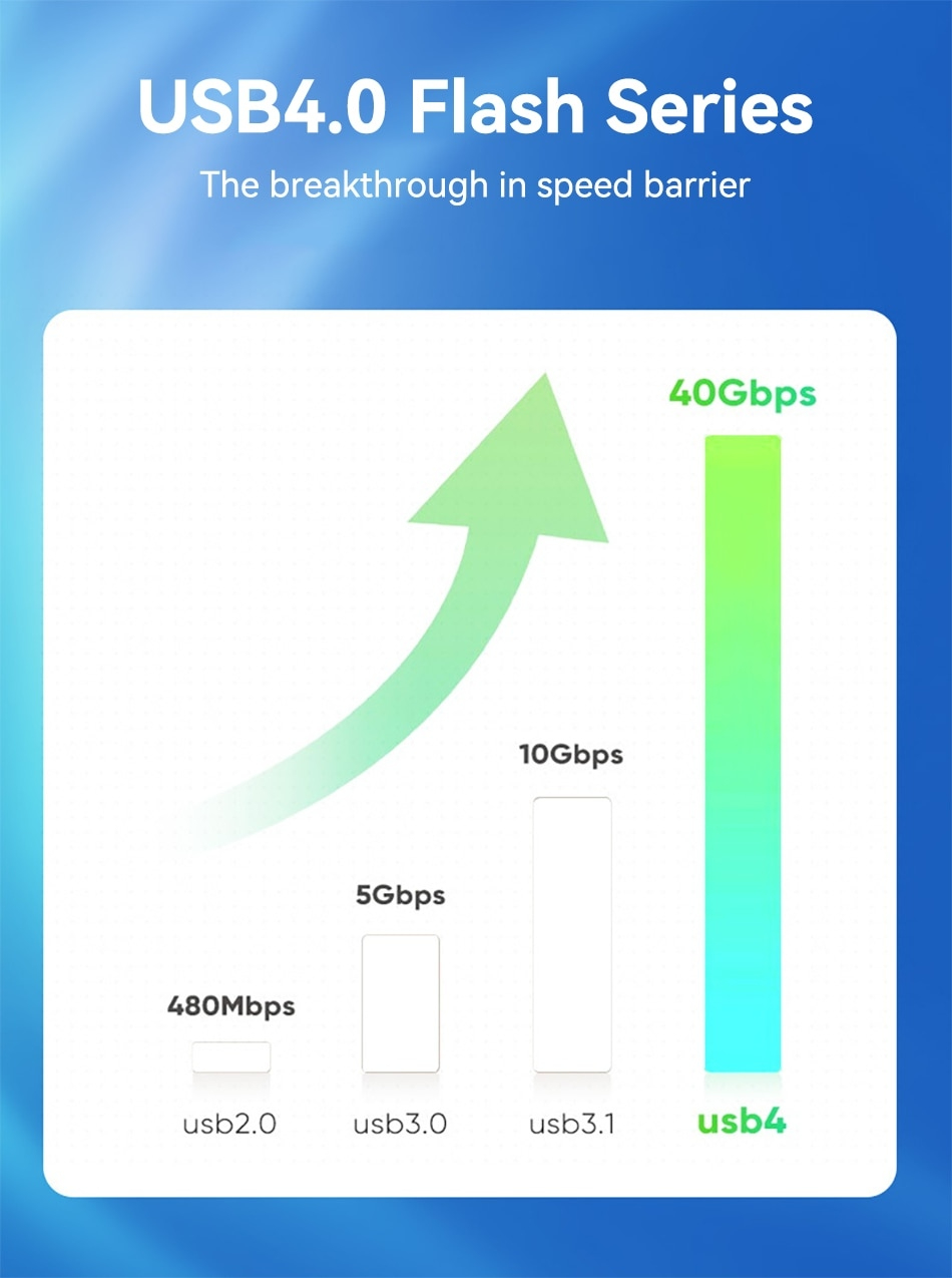 USB4 V2 Type C 80Gbps USB C PD 240W 16K 60Hz Compatible Audio Video Display USB 5 PCIe Fast ...