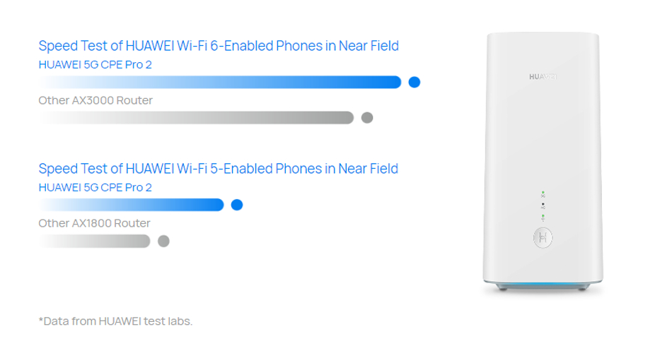 Huawei 5G CPE PRO 2 Huawei H122 H122-373 5G ROUTER WIFI 6 + 3.6Gbps ...