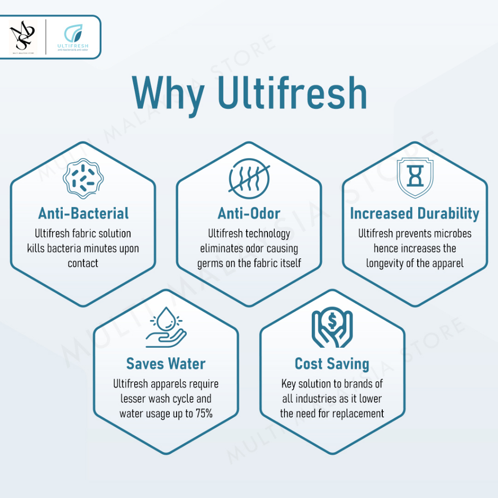 ULTIFRESH x BEAM Unisex Lightweight Compact Microfiber Jacket in a Bag ...