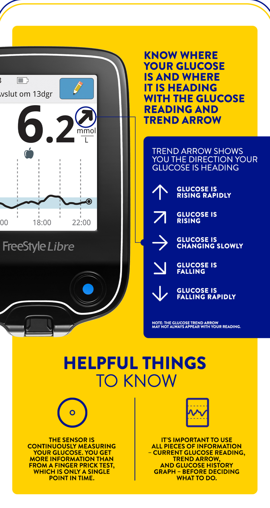 FreeStyle Libre Sensor 4s - Flash Glucose Monitoring System Exp date ...
