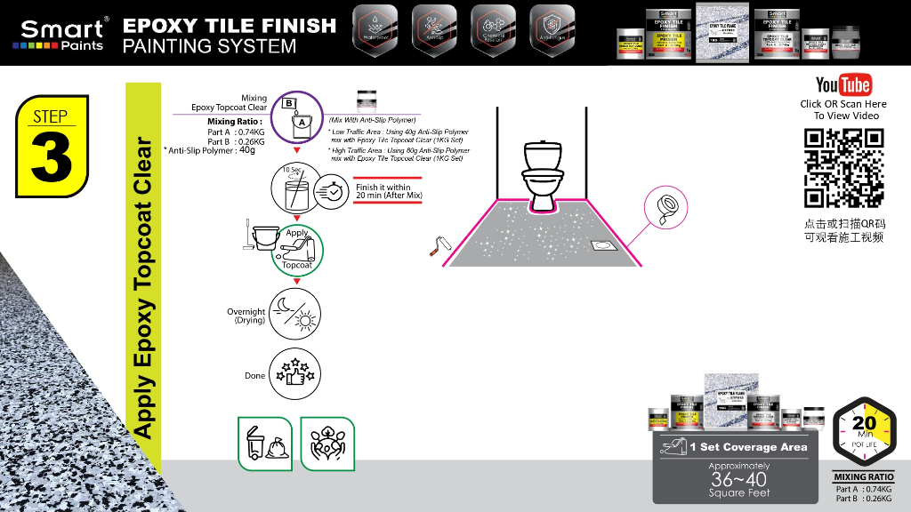 SYK Free Shipping Smart Paint Epoxy Flake Floor Paint 1kg Epoxy Flake Coating Set Colour Flakes ...