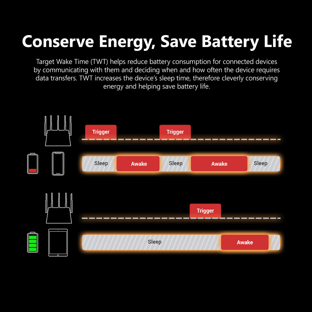 D-Link AX3000 WiFi 6 Mesh Gigabit Wireless AX Router (Can Mesh with TM ...