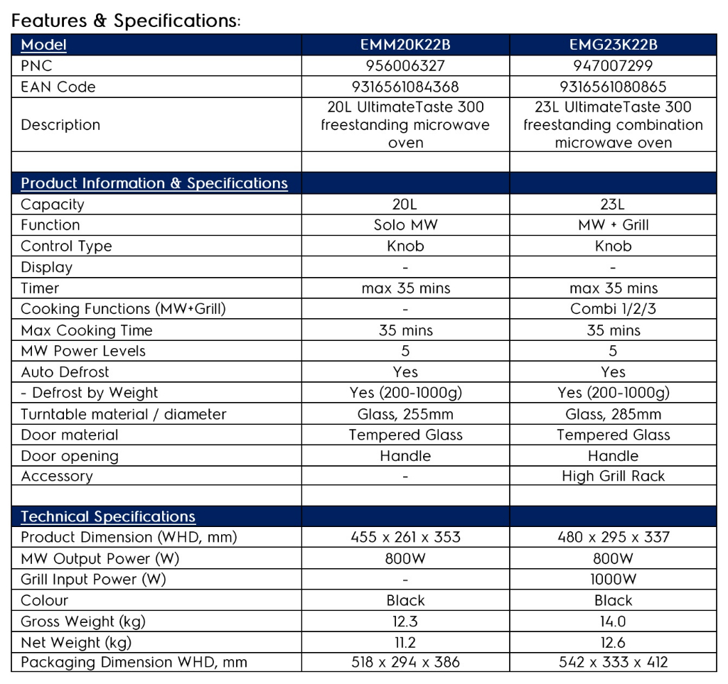 Electrolux/Pensonic/Samsung 20L Free-Standing Microwave Oven | EMM20K ...