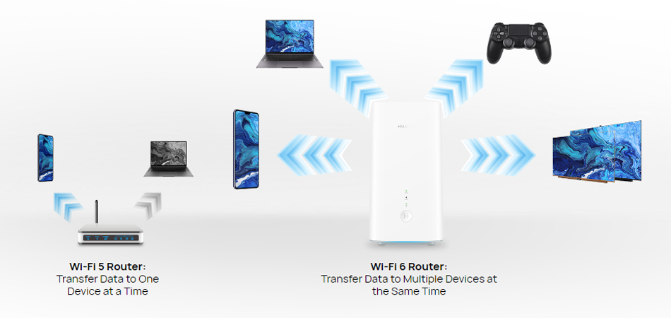 Huawei 5G CPE PRO 2 Huawei H122 H122-373 5G ROUTER WIFI 6 + 3.6Gbps ...