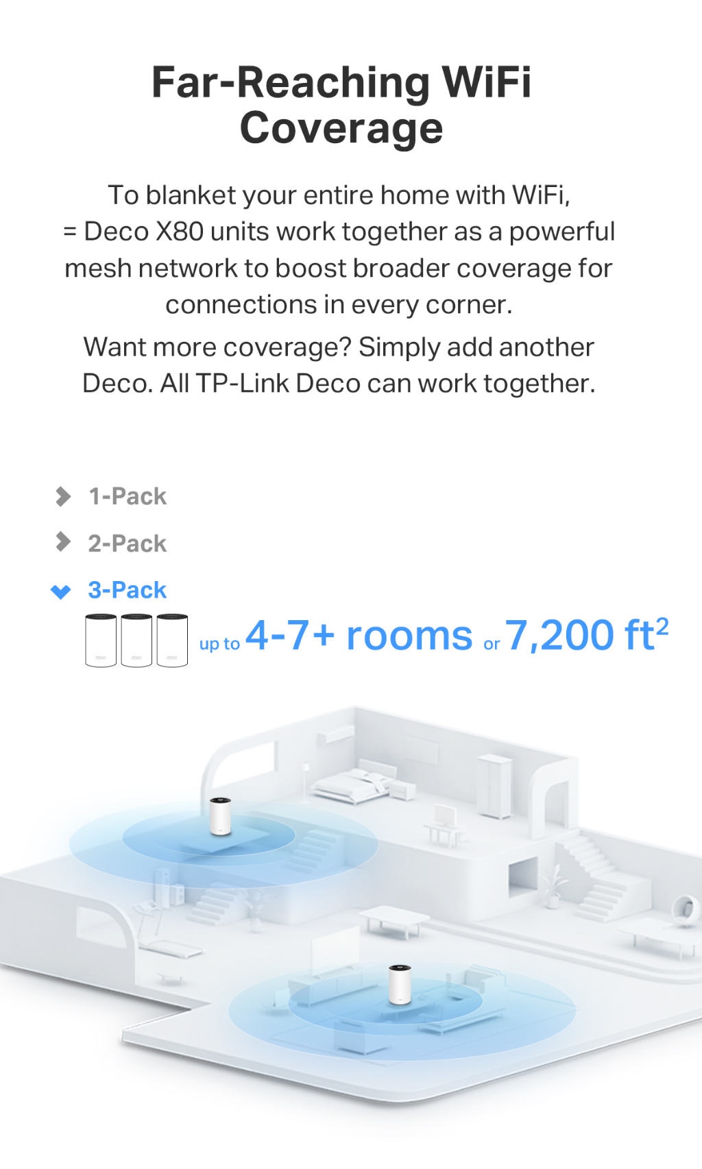 TP-Link Deco X80 AX6000 2.5G Ethernet WiFi 6 Dual Band Ai-Driven Mesh ...