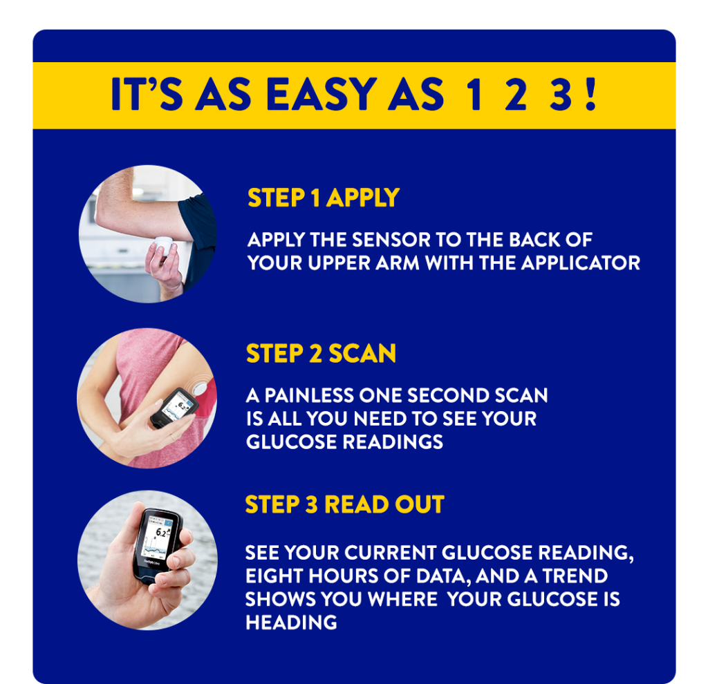 FreeStyle Libre Sensor 4s - Flash Glucose Monitoring System Exp date ...