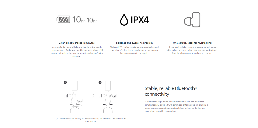 Sony WF-C500 Truly Wireless Headphones - Brand New/Original From SONY ...