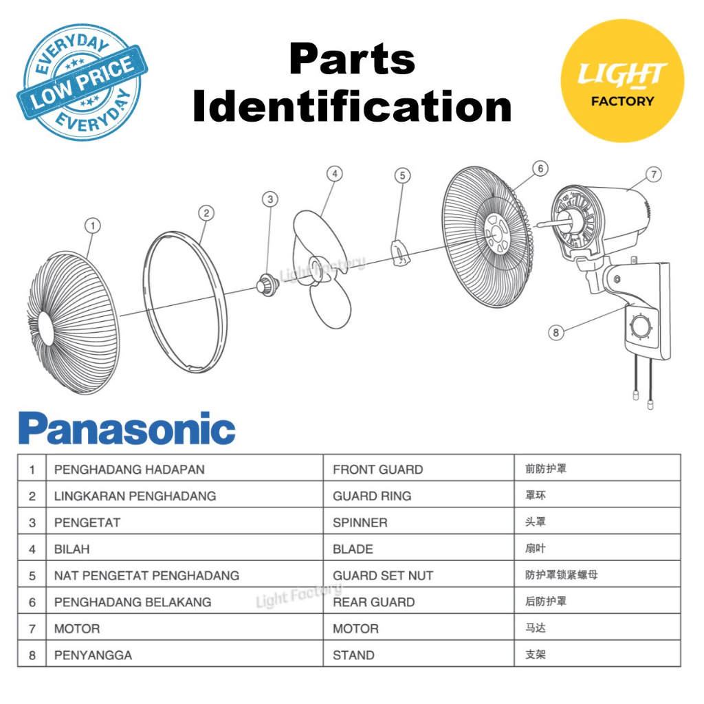 Panasonic Wall Fan FMU408 16" 3 Speed F-MU408 / NIPPON II NP-66AF 16 ...
