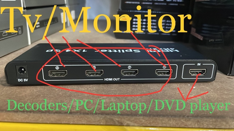 HDTV / HDMI Splitter 1 In 2 /1 In 4 / 1 In 8 Out with Powered Signal ...