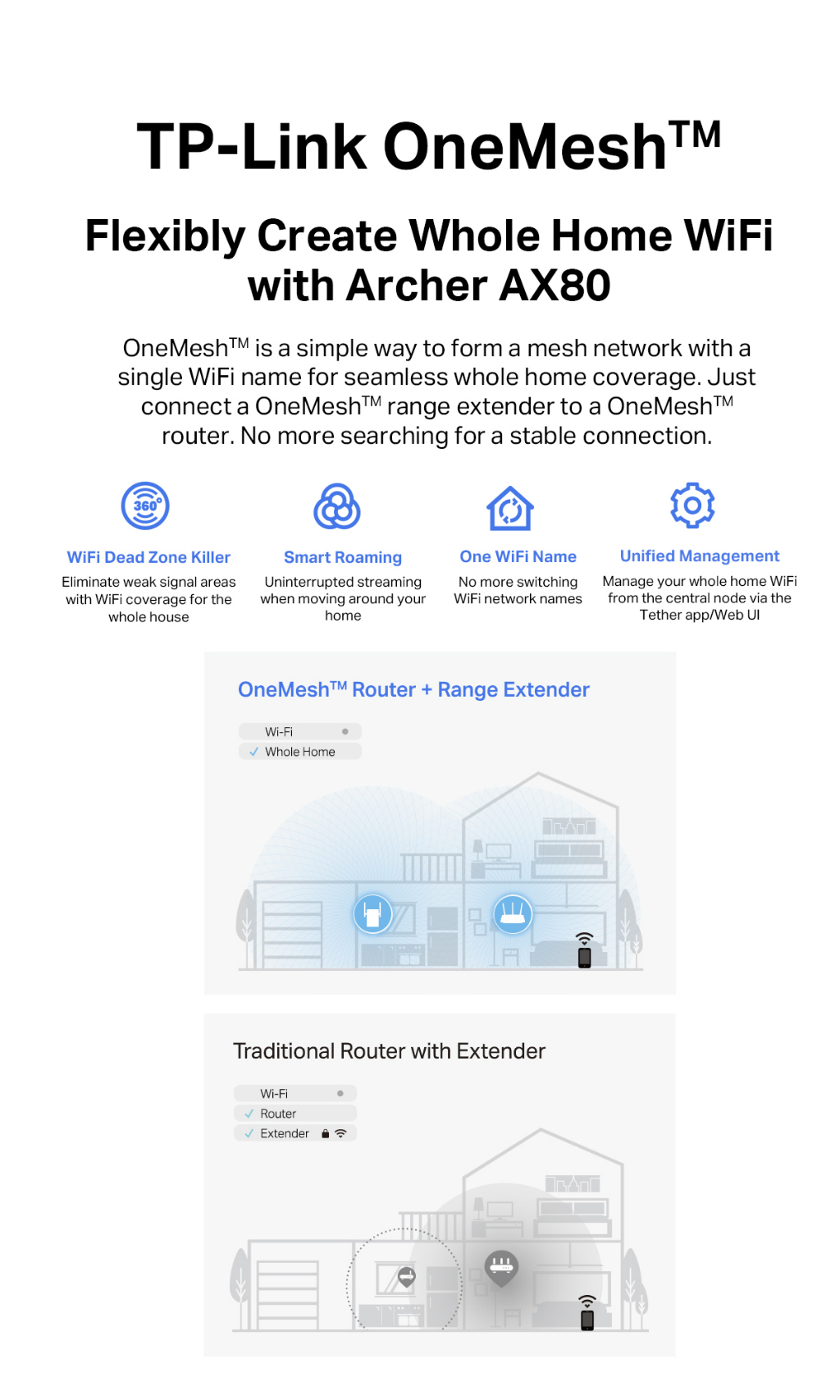 TP-Link AX6000 8-Stream AX Mesh (Onemesh) Wireless WiFi 6 Router with 2 ...