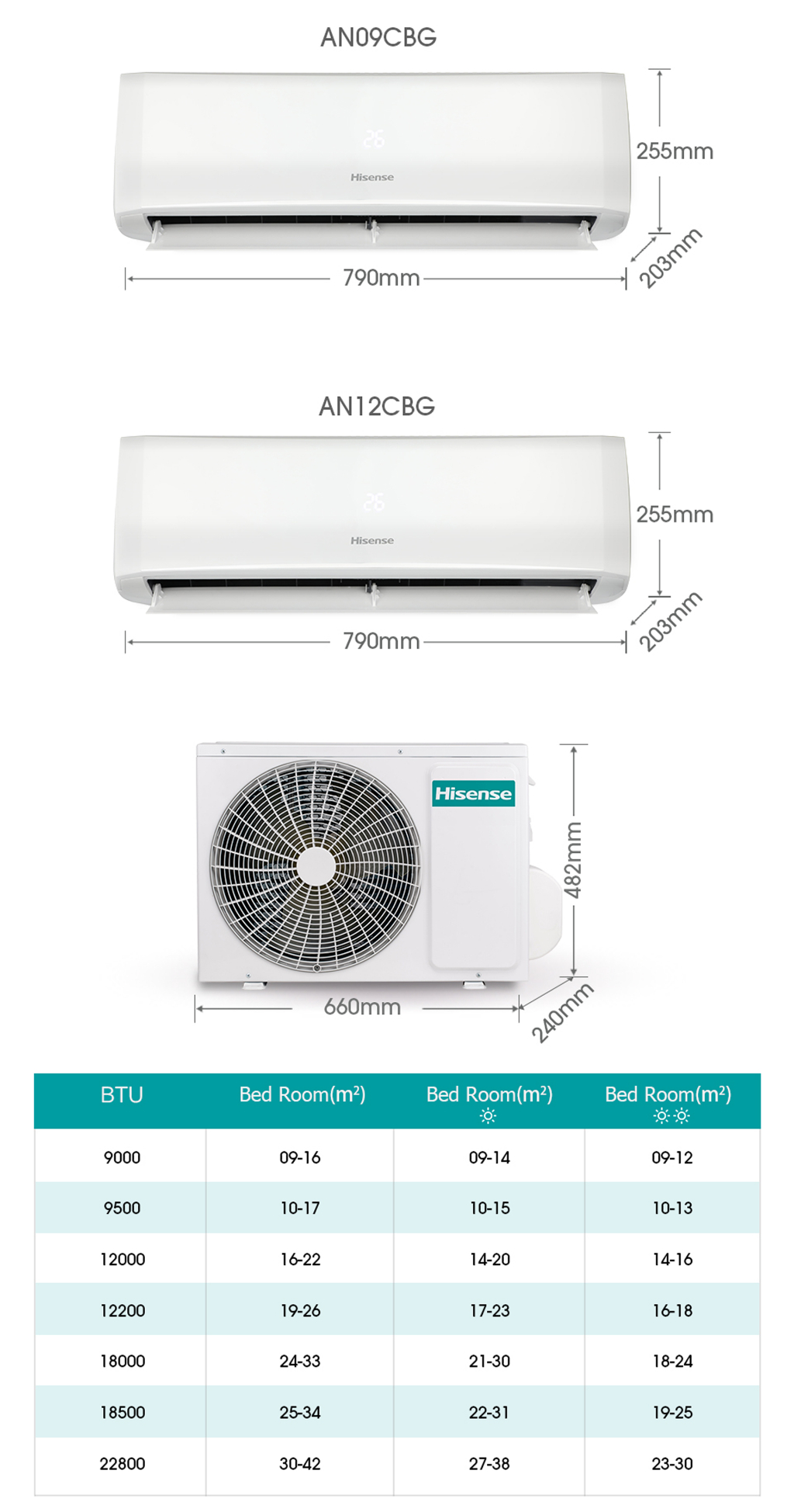 Hisense Air Conditioner (1.0HP/1.5HP) Non-Inverter Multiple ...