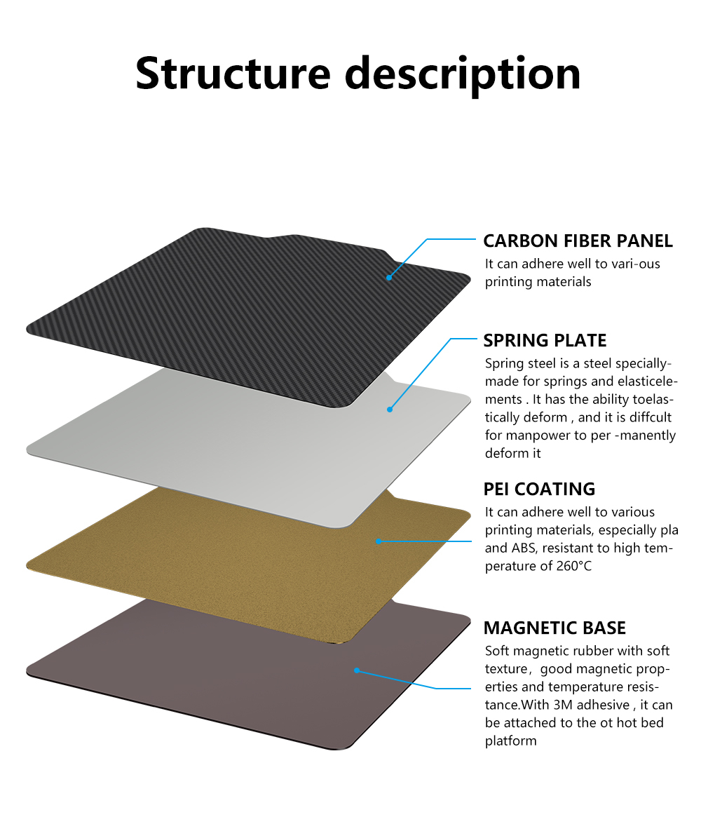 Double Sided Texture PEI + PET / PEI + PEO Magnetic Steel Sheet Build ...