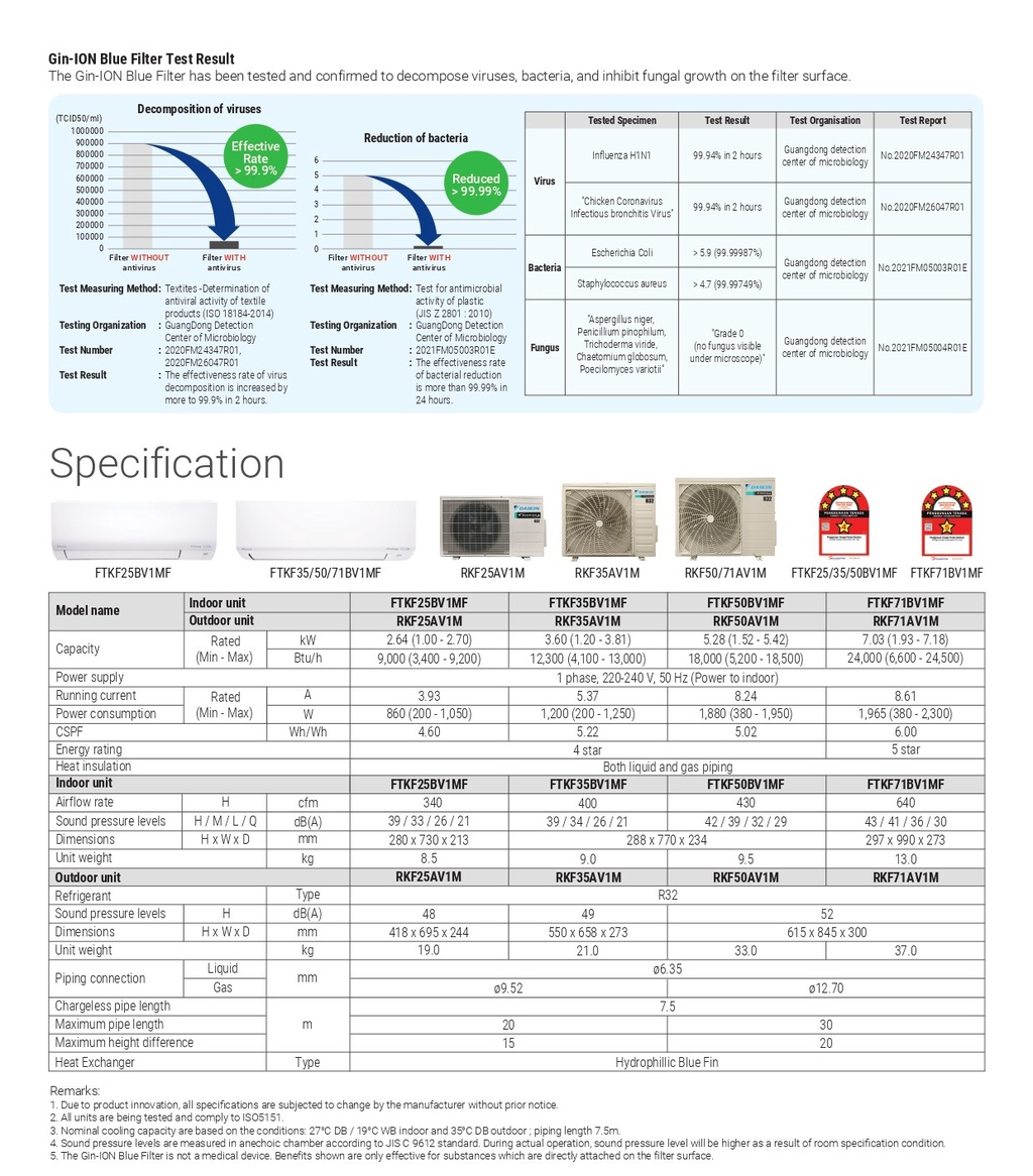 Daikin 1.5HP R32 Standard Inverter Air Conditioner | FTKF Series ...