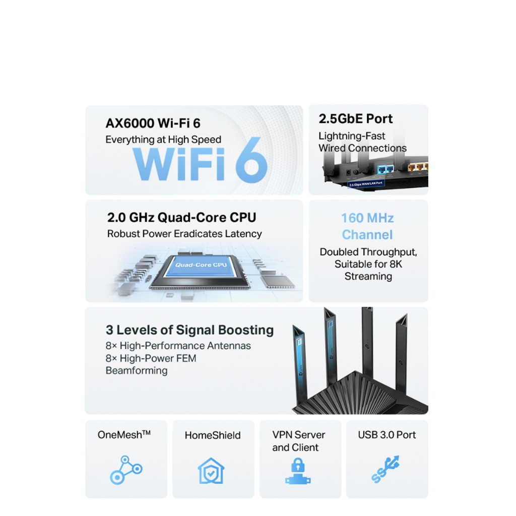 TP-Link Archer AX80 AX6000 8-Stream Gigabit Wireless Wi-Fi 6 Router ...