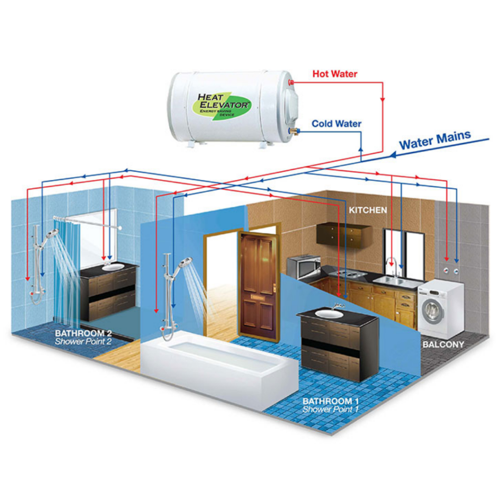Joven Centralised Multi-Point Storage Water Heater System JSH68L ...