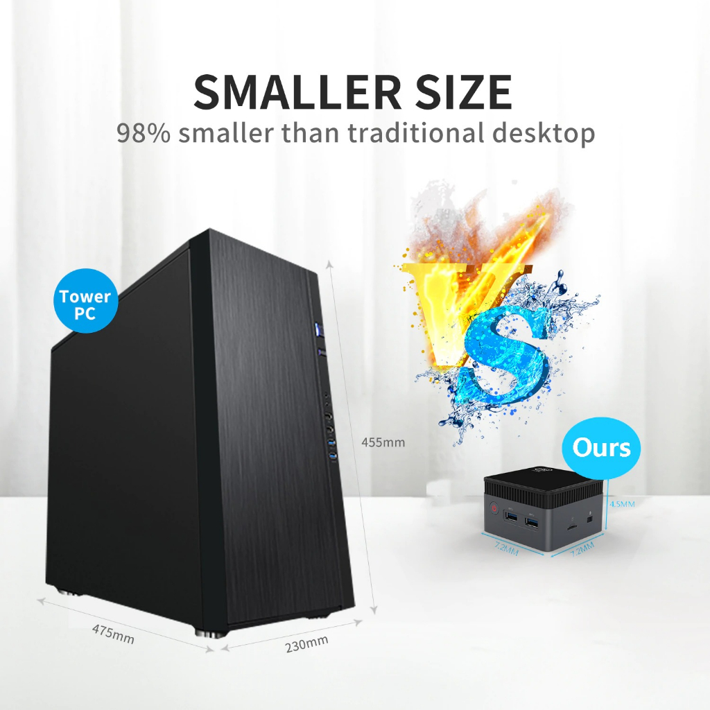 ZX01 Windows Mini PC Intel N5105 8GB DDR4 RAM 2TB SSD Desktop Computer ...