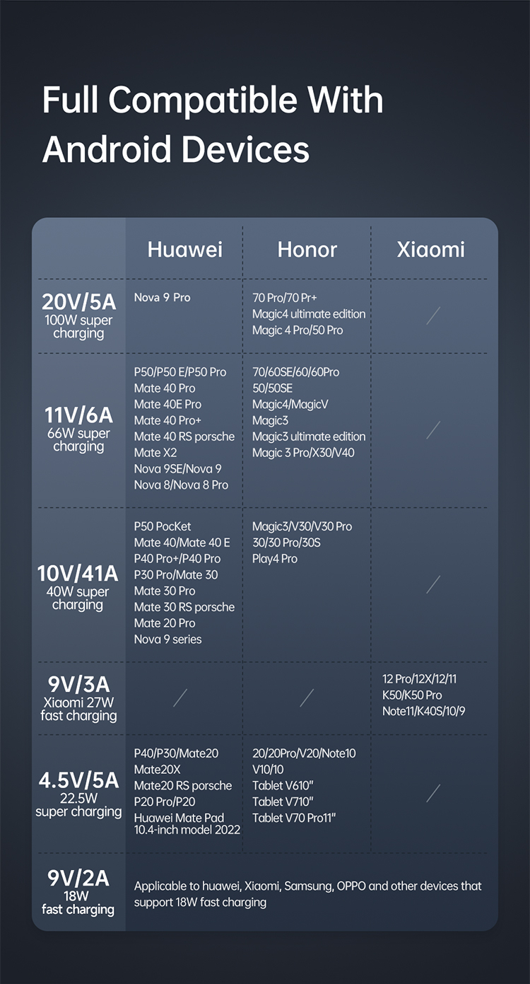 【1Yr Warranty】 MCDODO Auto Power Off L Type C Transparent Data Cable 1.2m 1.8m CA 315 284 314 ...