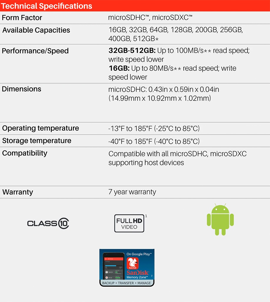 128GB SanDisk Ultra Micro SDHC/SDXC 100MB/s C10 UHS-I Memory Card ...