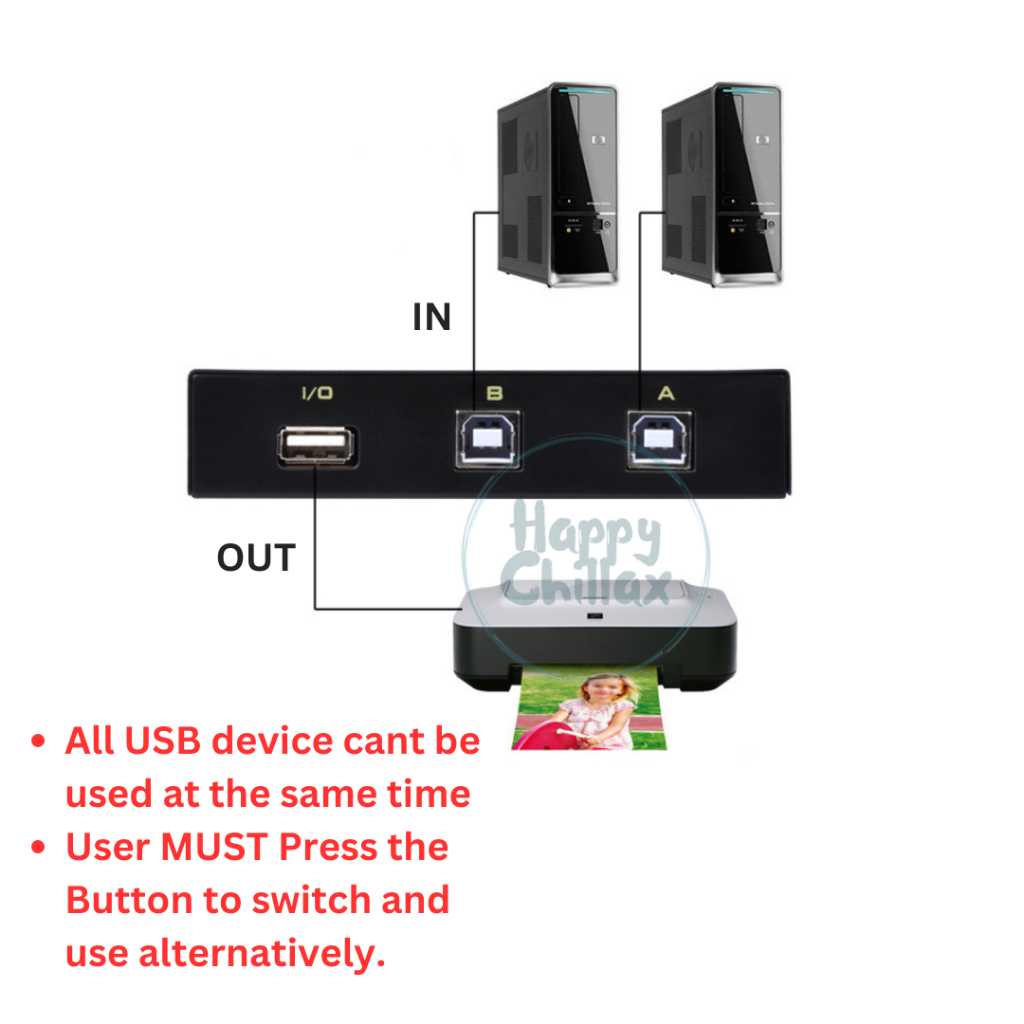 4 Port/2 Port Push Button USB Printer sharing Switch | Shopee Malaysia