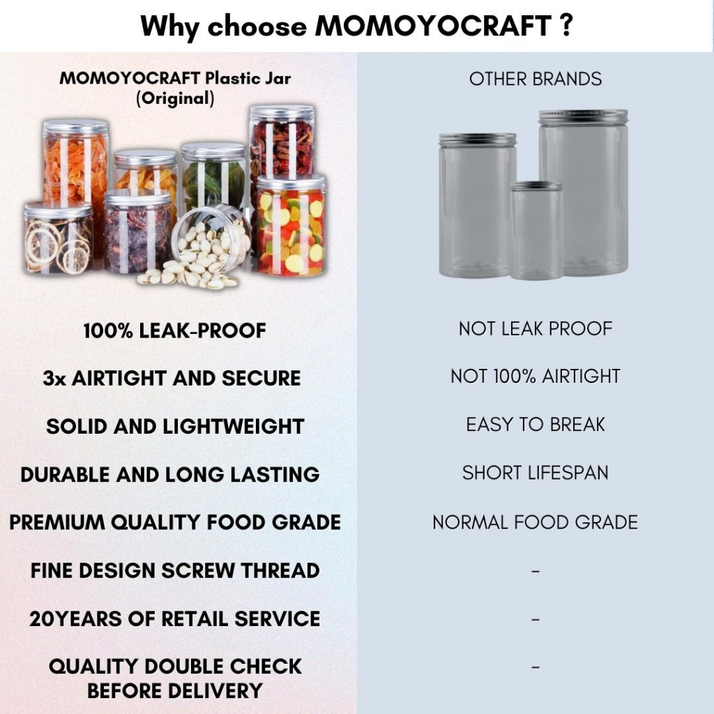 Momoyocraft Sambal Botol Plastik Sambal Plastic Jar Sambal Container ...