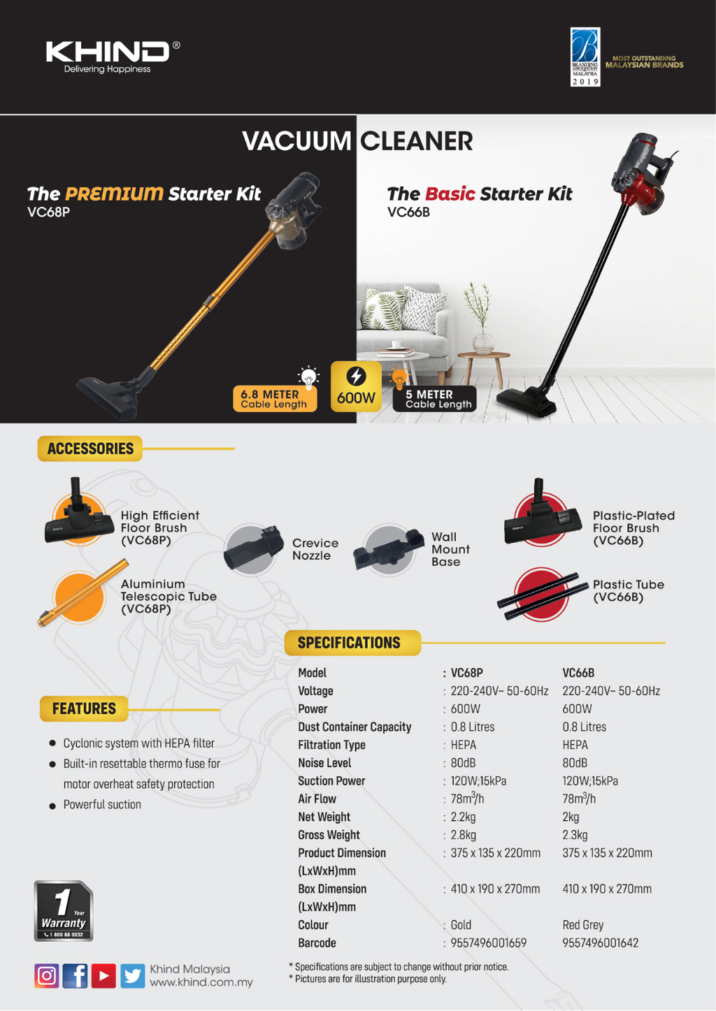 Pensonic 2-In-1 Corded Stick & Handheld Vacuum Cleaner | PVC-1003H PVC ...