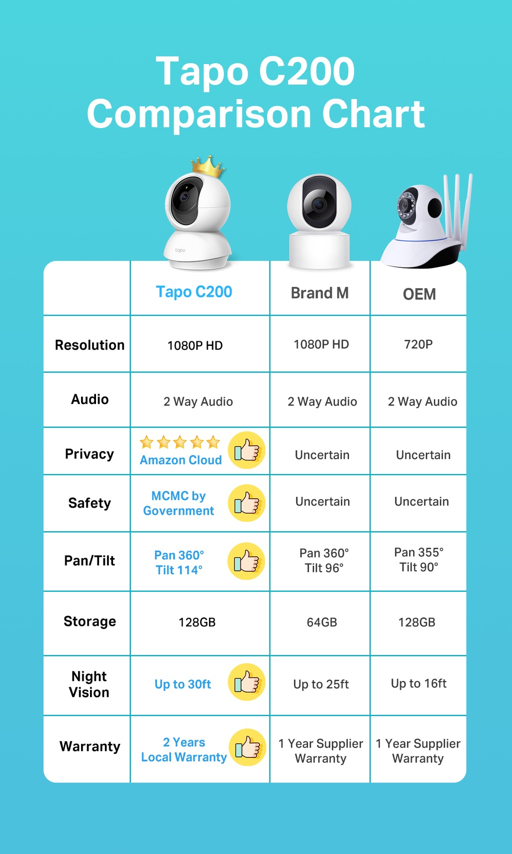 TP Link Tapo cctv indoor / outdoor C530WS C230 C210 C220 C200 TC71 ...