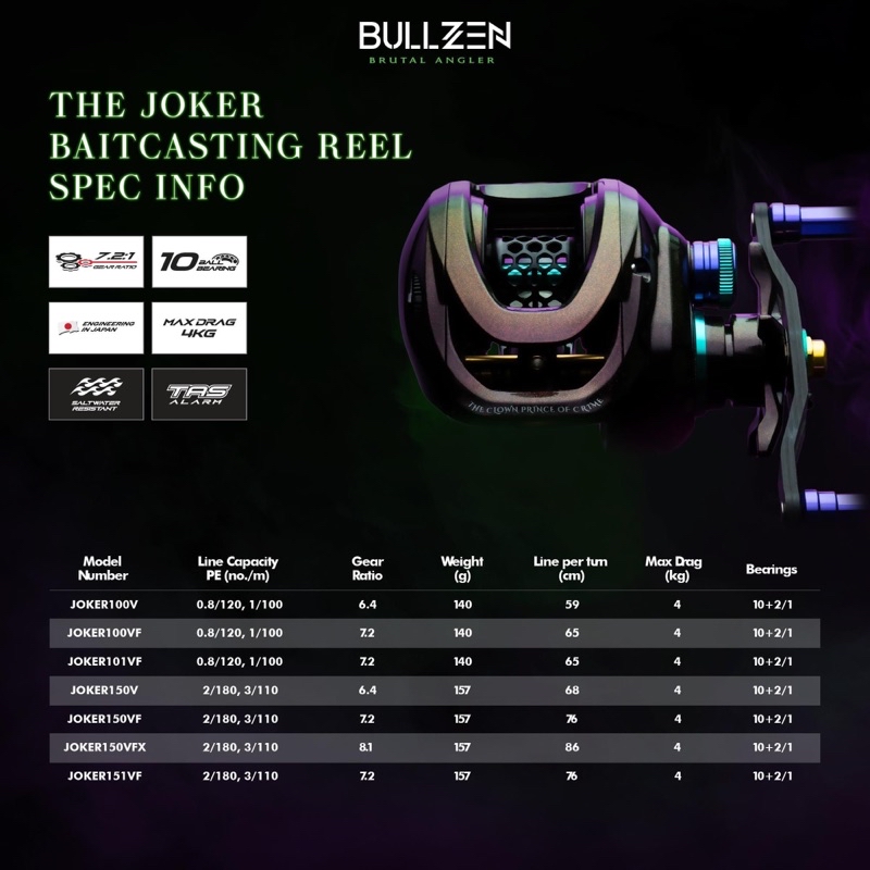 2023 BULLZEN THE JOKER BC REEL BAITCASTING REEL LIMITED EDITION FISHING ...
