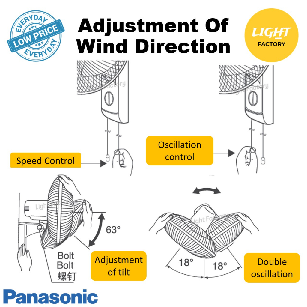 Panasonic Wall Fan FMU408 16" 3 Speed F-MU408 / NIPPON II NP-66AF 16 ...