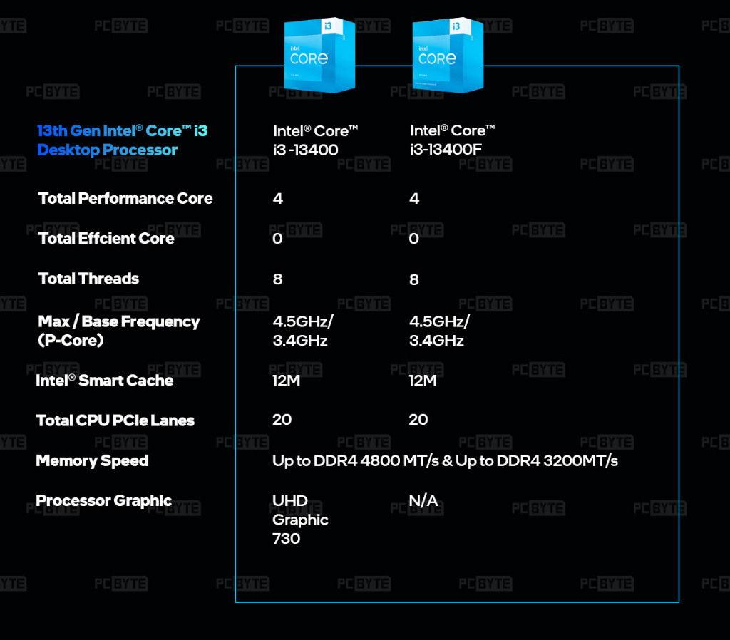 Intel Core i3 13th Generation LGA1700 CPU Processor [i3-13100/i3-13100F ...