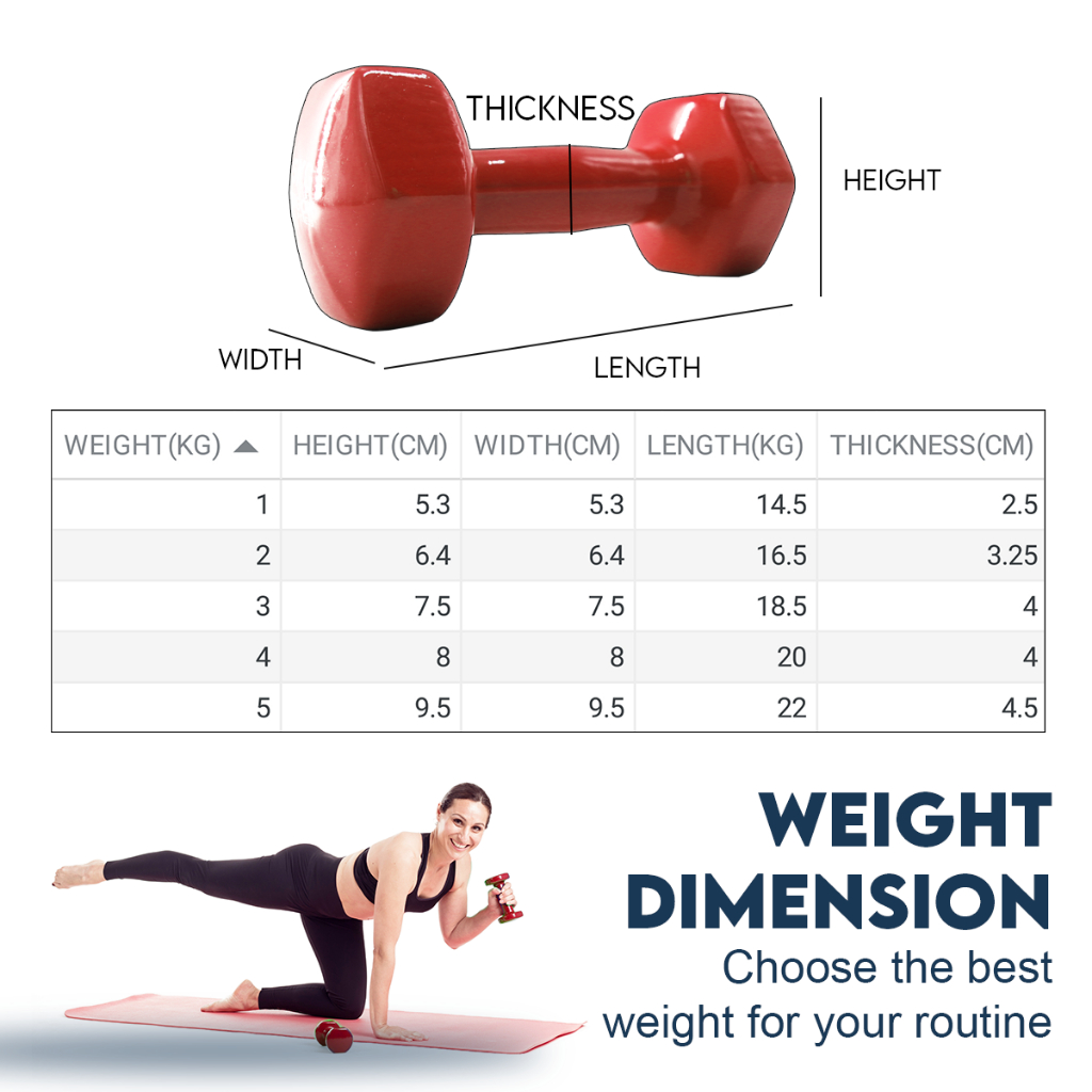 Vigor Fitness Vinyl Dumbbell Lady Dumbbell In (1 Pairs / 2 x 2kg ...